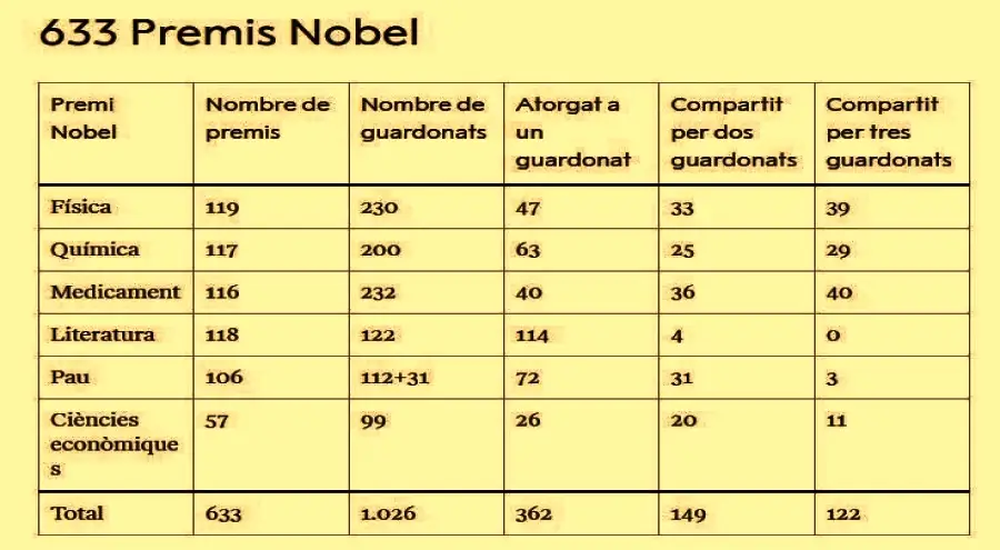 Premi Nobel de la Pau 2025: impàs i vergonya per al món!